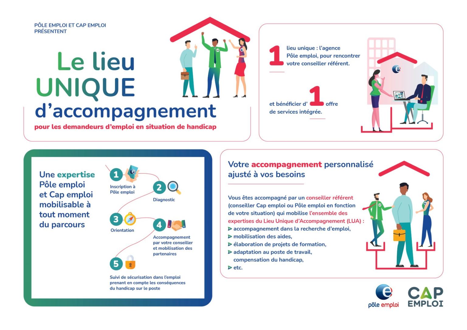 Rapprochement Cap Emploi - Pôle Emploi: le lieu unique d'accompagnement ... Rapprochement Cap Emploi - Pôle Emploi: le lieu unique d'accompagnement ...